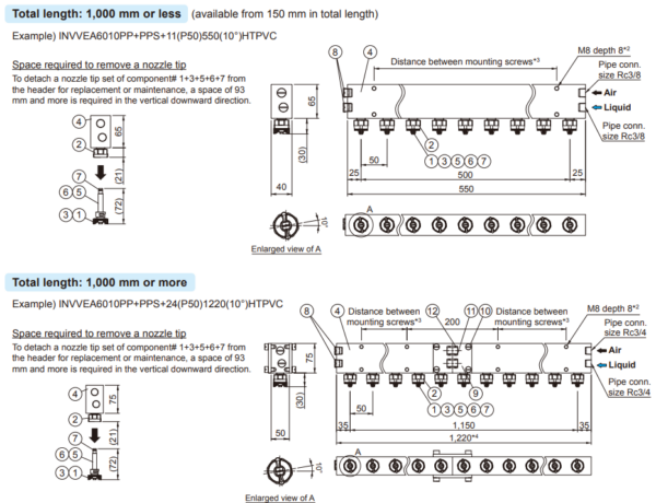 Chemical resistant spray nozzle header | PCB cleaning | INVVEA | Ikeuchi