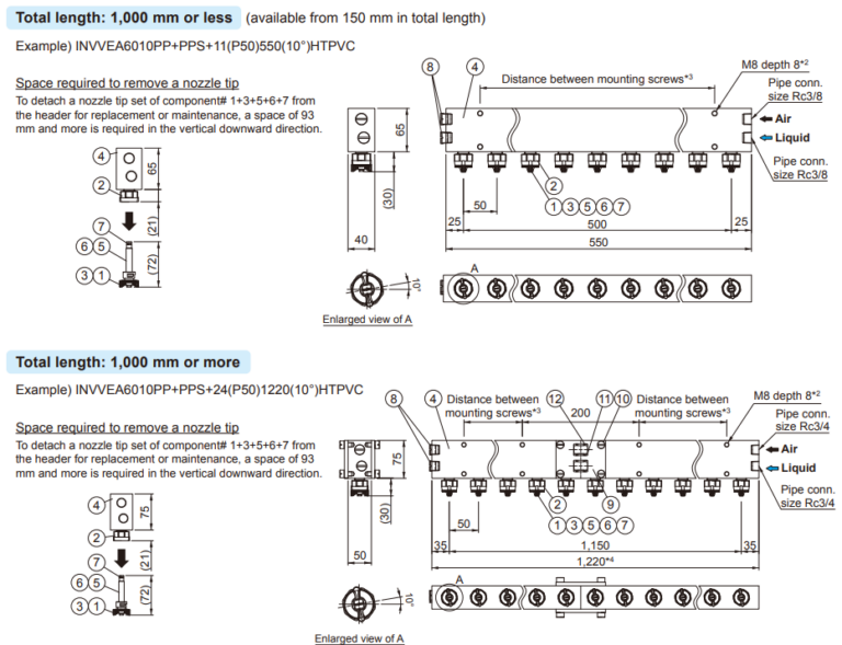 Chemical resistant spray nozzle header | PCB cleaning | INVVEA | Ikeuchi