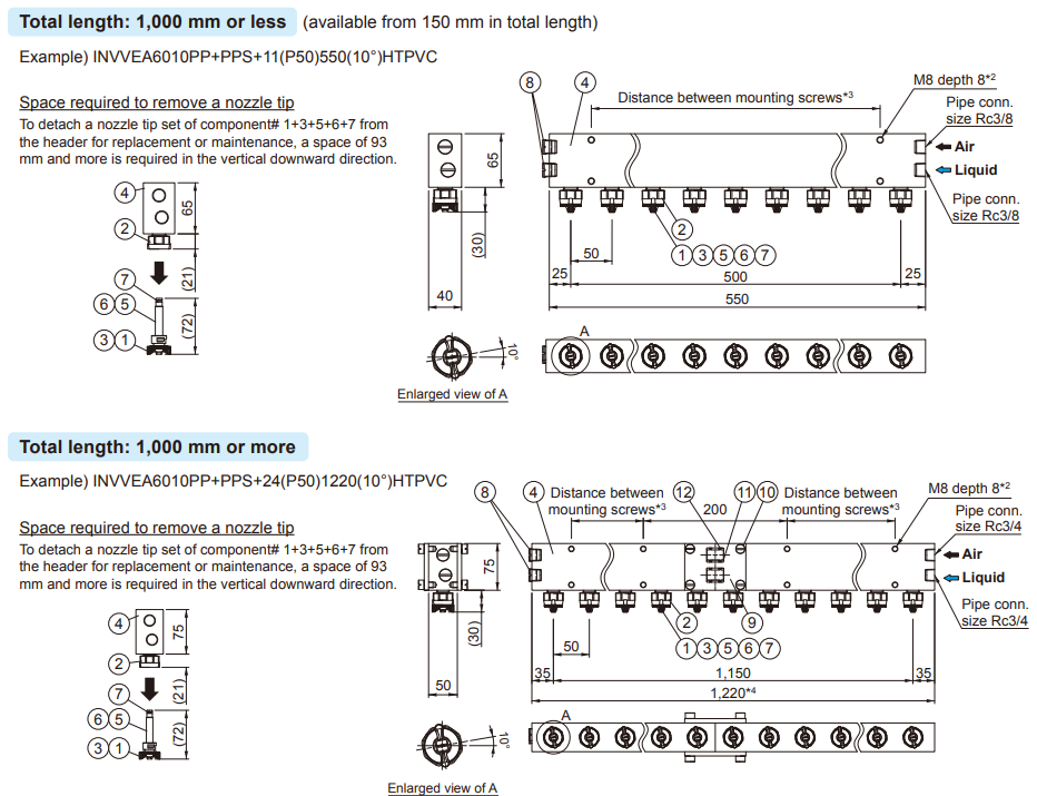 Chemical resistant spray nozzle header | PCB cleaning | INVVEA | Ikeuchi
